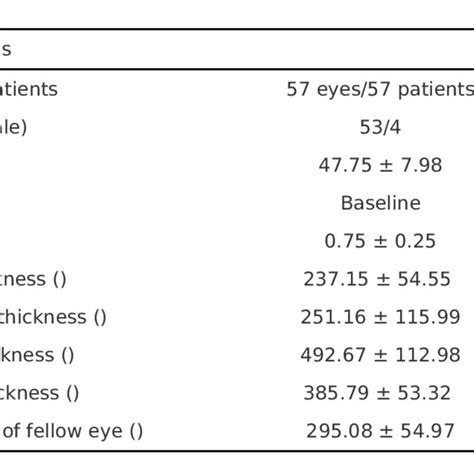 Autofluorescence And Oct Findings Of Fluid Accumulation In Acute Cscr Download High Quality