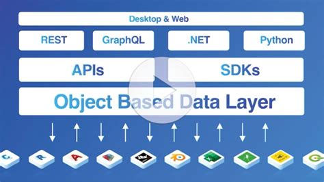 Nxt Dev On Linkedin Nxtbld Nxtdev Architecture Contech Mmc Dfma