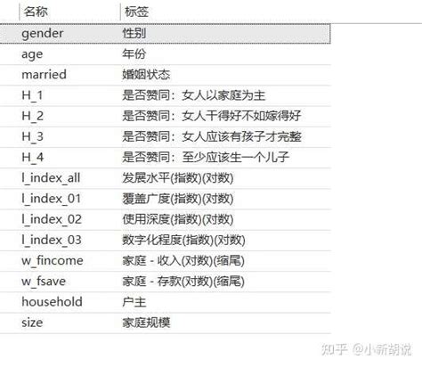 回归分析如何做稳健性检验？ 知乎