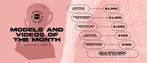 Announcing The Top Models And Videos On Pornhub For August 2023 2023 Pornhub Model Blog