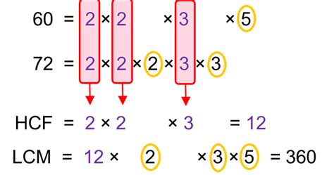 Median Don Steward Mathematics Teaching Highest Common Factor