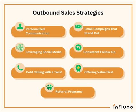 What Is Outbound Sales Best Practices Tools Examples