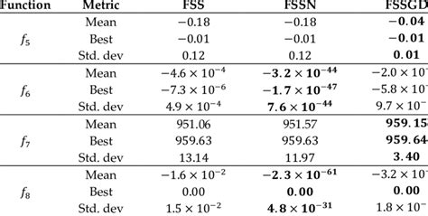 accuracy comparison of the algorithms optimizing 2 dimensional download scientific diagram