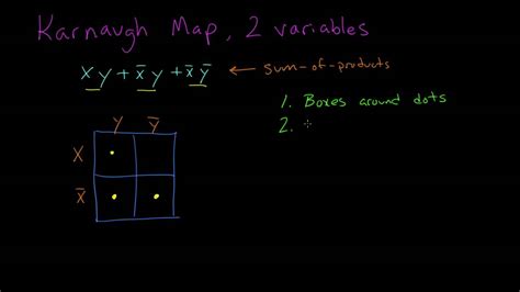 Karnaugh Maps 2 Variables Youtube