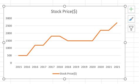 How To Create A Step Chart In Excel A Step By Step Guide