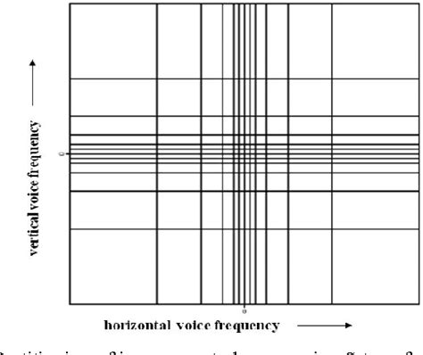 Figure 1 From A Sparse Concept Coded Spatio Spectral Feature Representation For Handwritten