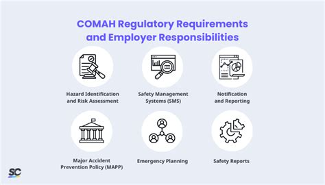 Comah Compliance A Practical Guide Safetyculture