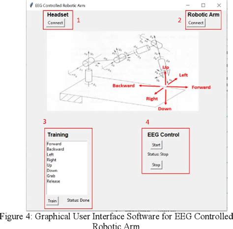 Figure 4 From Convolutional Neural Network Based Electroencephalogram