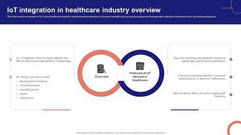 Iot Device Management Fundamentals Iot Integration In Healthcare