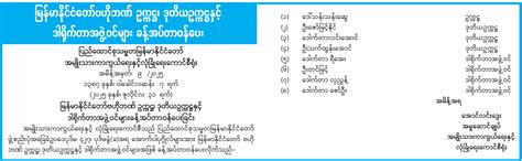 မြန်မာနိုင်ငံတော်ဗဟိုဘဏ် ဥက္ကဋ္ဌ၊ ဒုတိယဥက္ကဋ္ဌနှင့် ဒါရိုက်တာအဖွဲ့ဝင်များ ခန့်အပ်တာဝန်ပေး