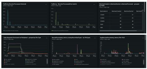 batch processing framework yubi