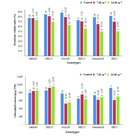 Multicollinearity Diagnosis Tolerance And Variance Inflation Factor