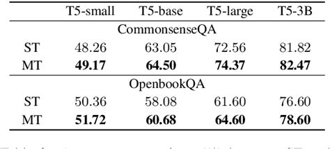 Table 3 From Explanations From Large Language Models Make Small