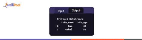 How To Rename Columns In Python Dataframes