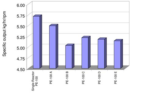 Extruder Specific Output Download Scientific Diagram