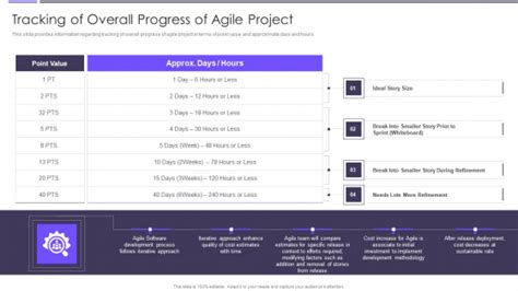 Tracking Project Progress Powerpoint Templates Slides And Graphics