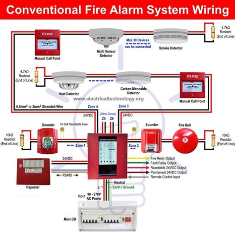 Addressable Fire Alarm System Wiring 201912fire Addressable Fire Alarm System Wiring 201912fire