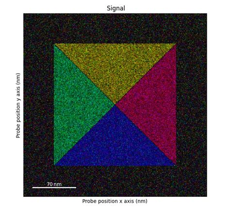 Analysing Differential Phase Contrast Data — Analysis Of Pixelated Stem Data 0 4 1 Dev1