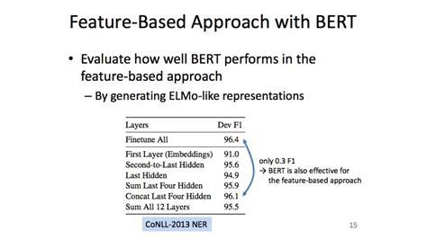 Bert Bidirectional Encoder Representations From Transformers Pdf