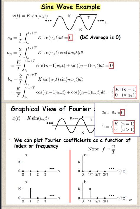 Solved Sine Wave Example X T Ksin Wo Chegg Com