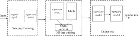 Figure 1 From Symbol Rate Estimation Based On Deep Learning Semantic