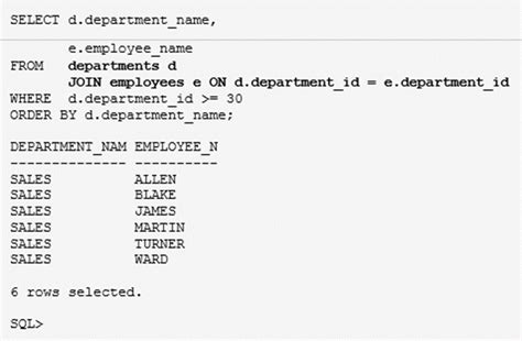Solved Create Sql Queries Select Statements That