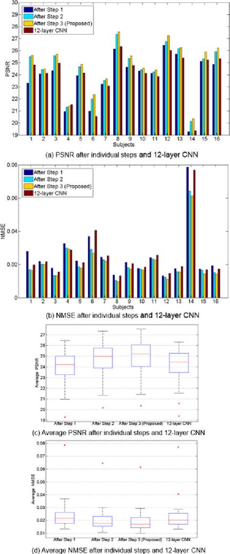 Figure 6 From Deep Auto Context Convolutional Neural Networks For