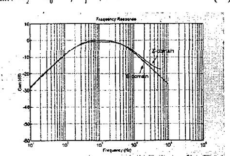 Figure I From Design Of Low Power Switched Capacitor Filter With Switched Opamp Technique