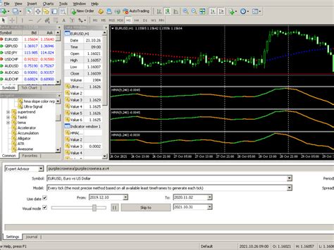 Forex Trading Bots In Both Mql5 And Mql4 Upwork