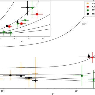 The Angular Correlation Function Of Sub Mm Sources Identified In The Download Scientific