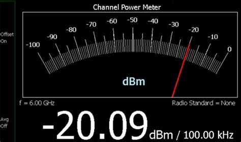 Measuring The Power Of Complex Rf Waveforms