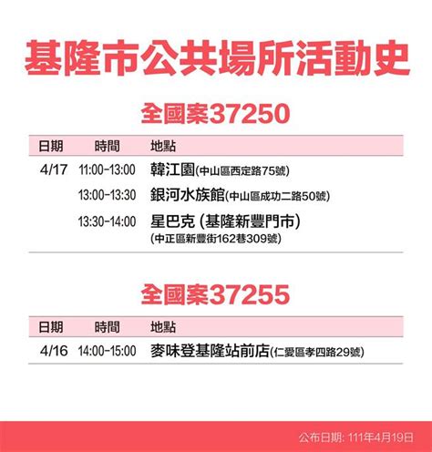 基隆10大張足跡曝 運動中心、星巴克入列 廟口夜市又中鏢 生活 中時