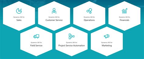 Microsoft Dynamics 365 Sistcp