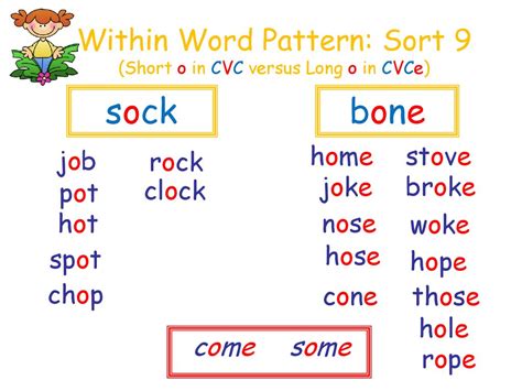 Free Long O Cvce Words Download Free Long O Cvce Words Png Images