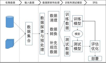 课程人工智能机器学习 TensorFlow Keras框架实践