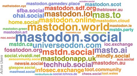 mastodon instances r mastodon
