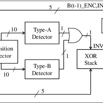 Block Diagram Of Proposed Encoder Download Scientific Diagram