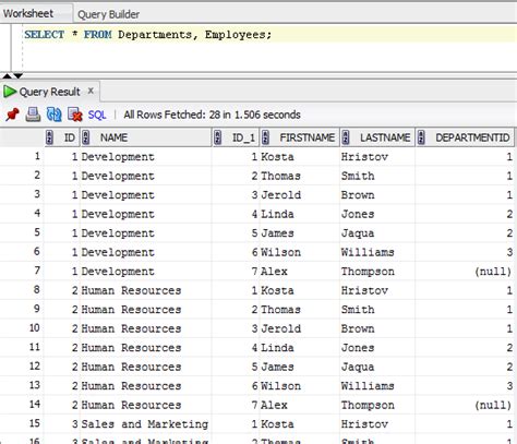 Developing The Future Types Of Joins In SQL
