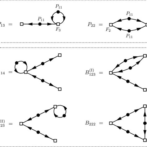 Pdf Effective Theory Of Large Scale Structure With Primordial Non Gaussianity