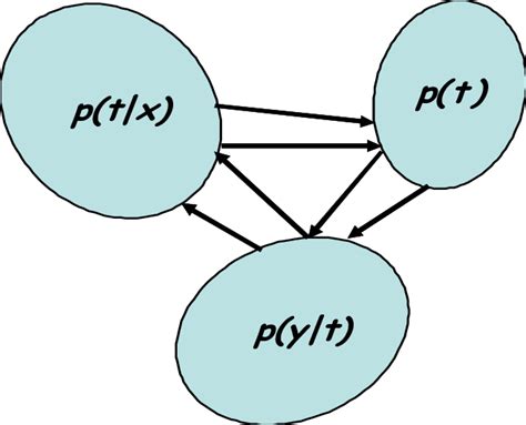 1 pseudo code of the iterative ib iib algorithm ÂË denotes the