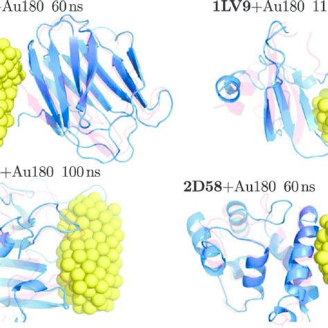 Structure Of Palindromic Dna Cgcatgagtacgc After 200 Ns Of Md Download Scientific Diagram