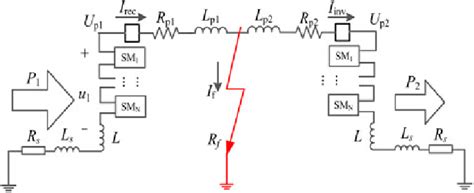 Single Phase Analysis Circuit Of Positive Pole Grounding Fault Download Scientific Diagram