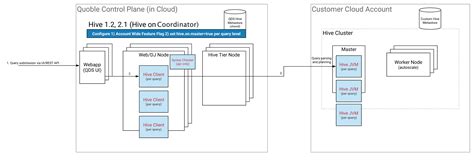 Understanding Different Ways To Run Hive — Qubole Data Service Documentation