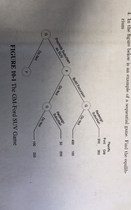 Solved In The Figure Below Is An Example Of A Sequential