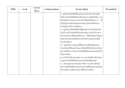 แผนการจัดการเรียนรู้รายชั่วโมงศิลปะป1 Arisaraphutt หน้าหนังสือ 5 พลิก Pdf ออนไลน์ Pubhtml5