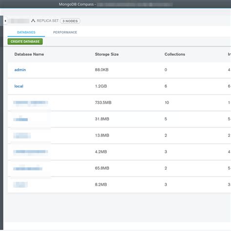 Mongodb Compass Alternatives And Similar Software