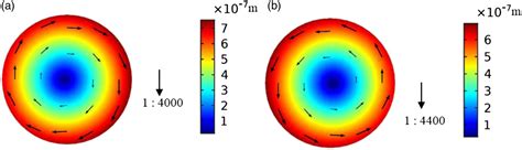 Analysis Of Flexural And Torsional Vibration Band Gaps In Phononic Crystal Beam Gang Wang
