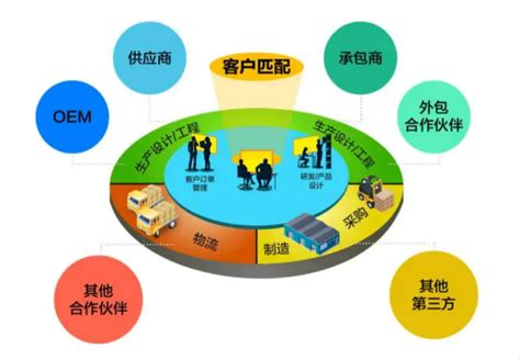 Ict产品供应链安全现状分析与对策建议 安全内参 决策者的网络安全知识库