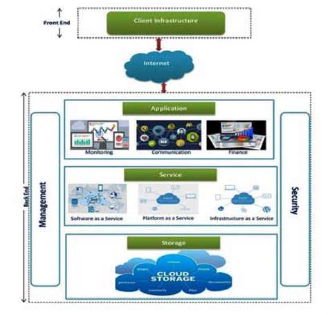 Figure 1 From Threat Path Estimate Based Watchword Chunk Algorithm For