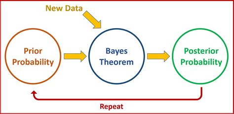 Teorema De Bayespptx
